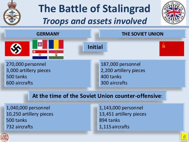 The battle of Stalingrad