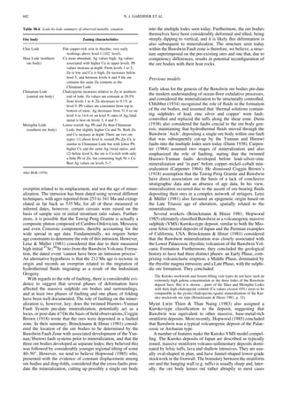 The Bawdwin Mine, Myanmar: a review of its Geological setting and ...