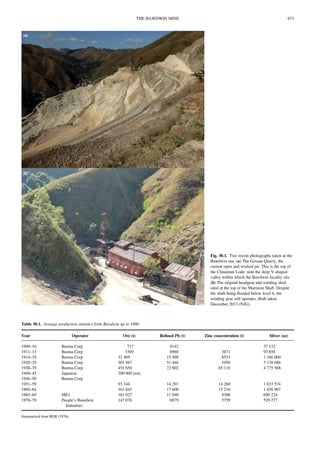 The Bawdwin Mine, Myanmar: a review of its Geological setting and ...