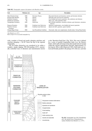 The Bawdwin Mine, Myanmar: a review of its Geological setting and ...