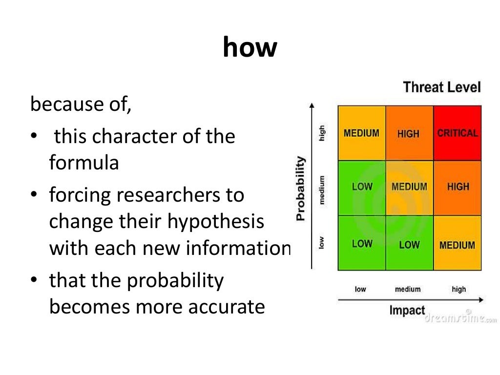 the proof • Bayes’ Theorem
