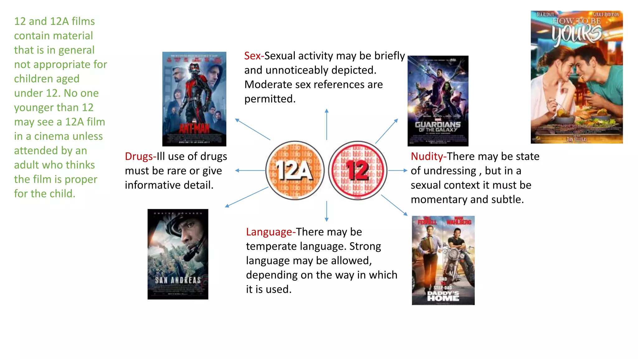 The BBFC | PPTX | Parenting Babies and Toddlers | Parenting