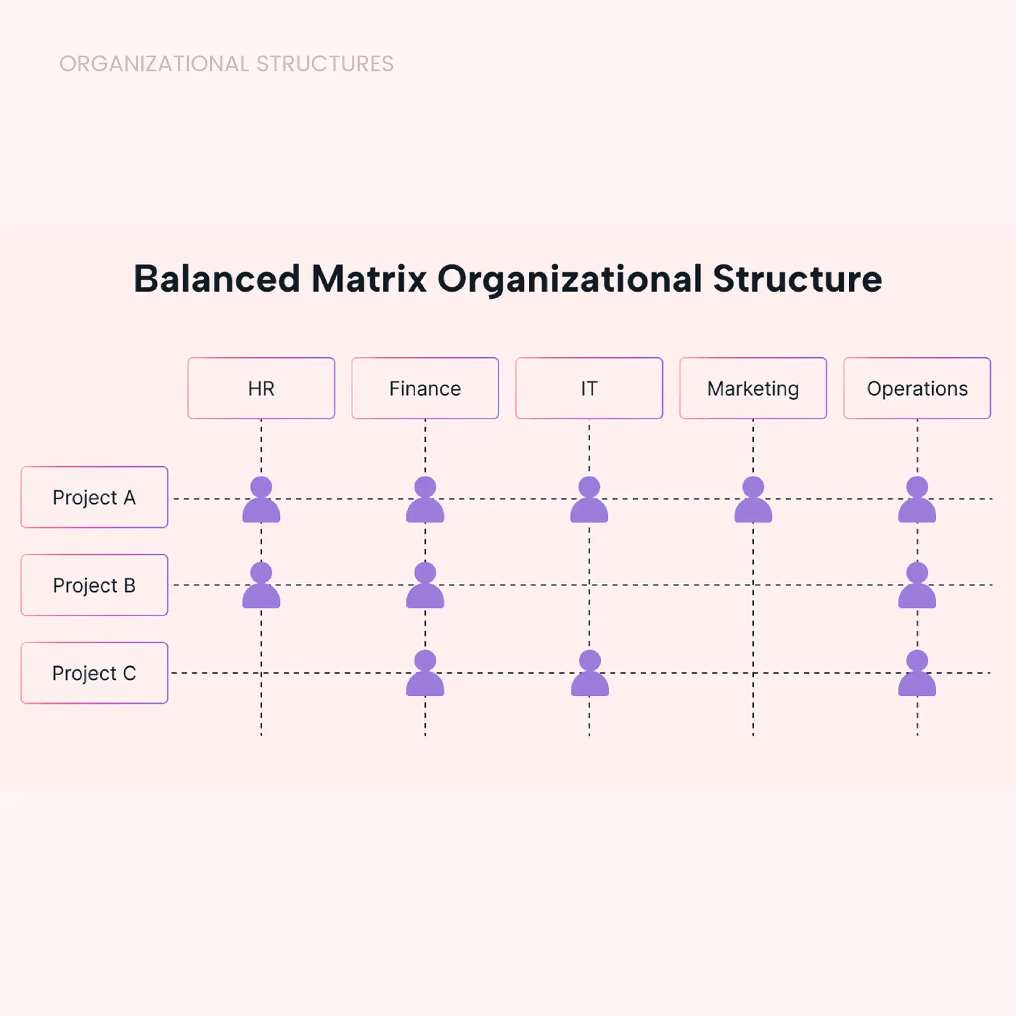Why the Matrix Structure is Your Secret Weapon for Success - ِAhmad El ...