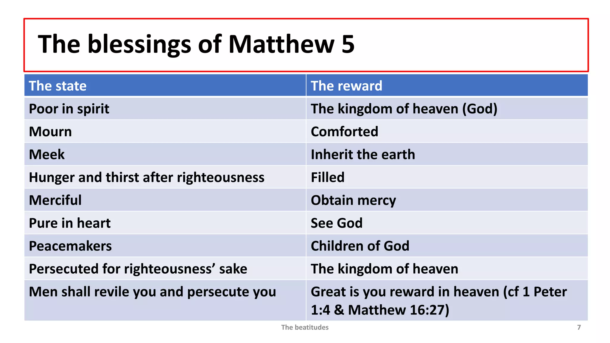 The beatitudes 1 | PPTX