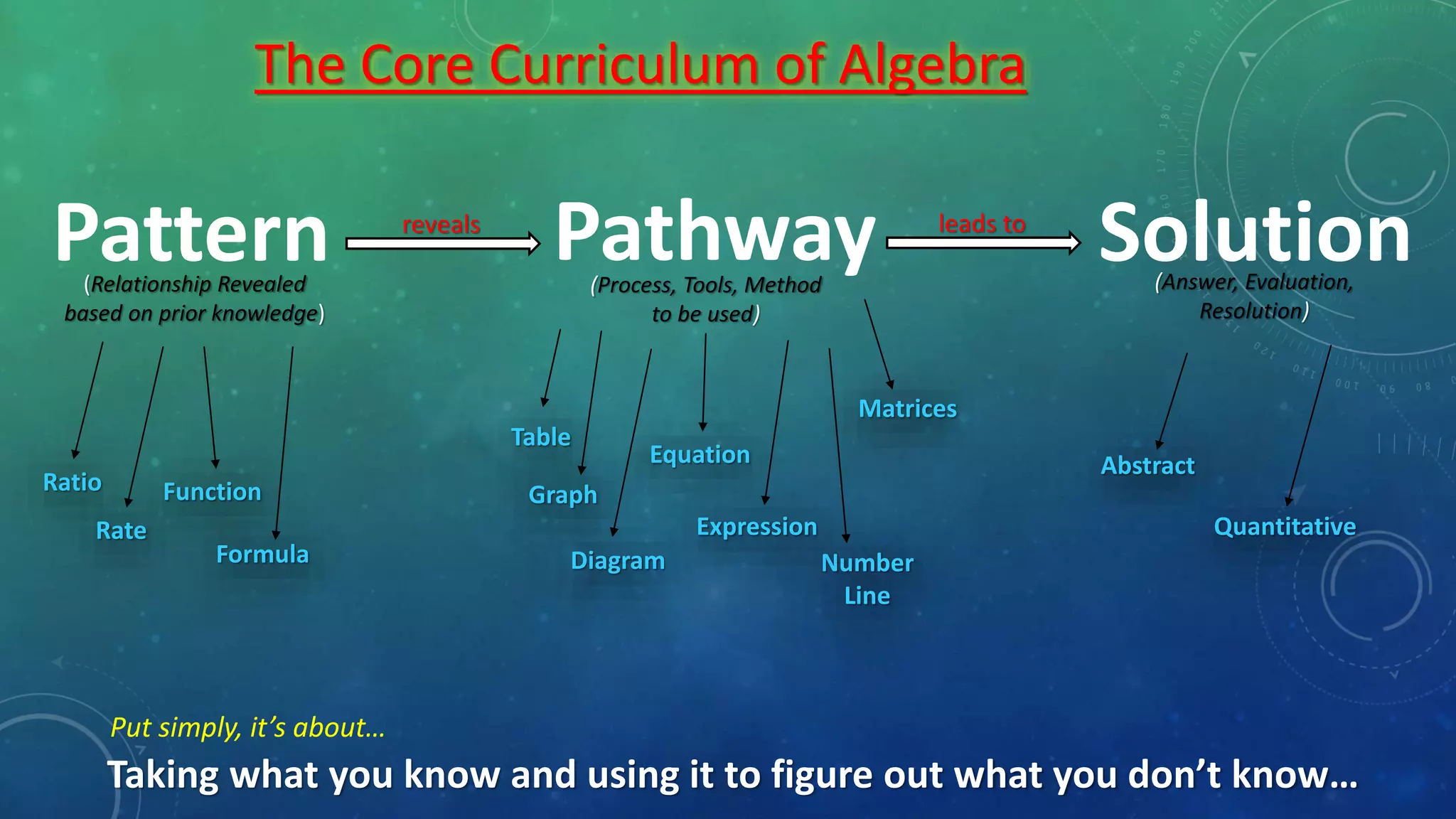 The beauty and value of algebra.opening day presentation [autosaved] | PPT
