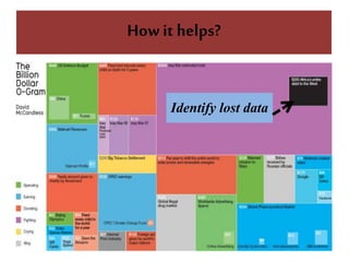 Analysis of "The beauty of data visualization" by David McCandless | PPTX