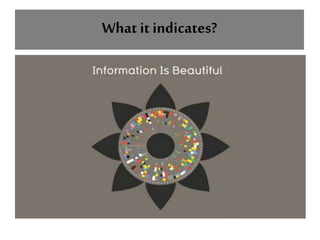 Analysis of "The beauty of data visualization" by David McCandless | PPTX