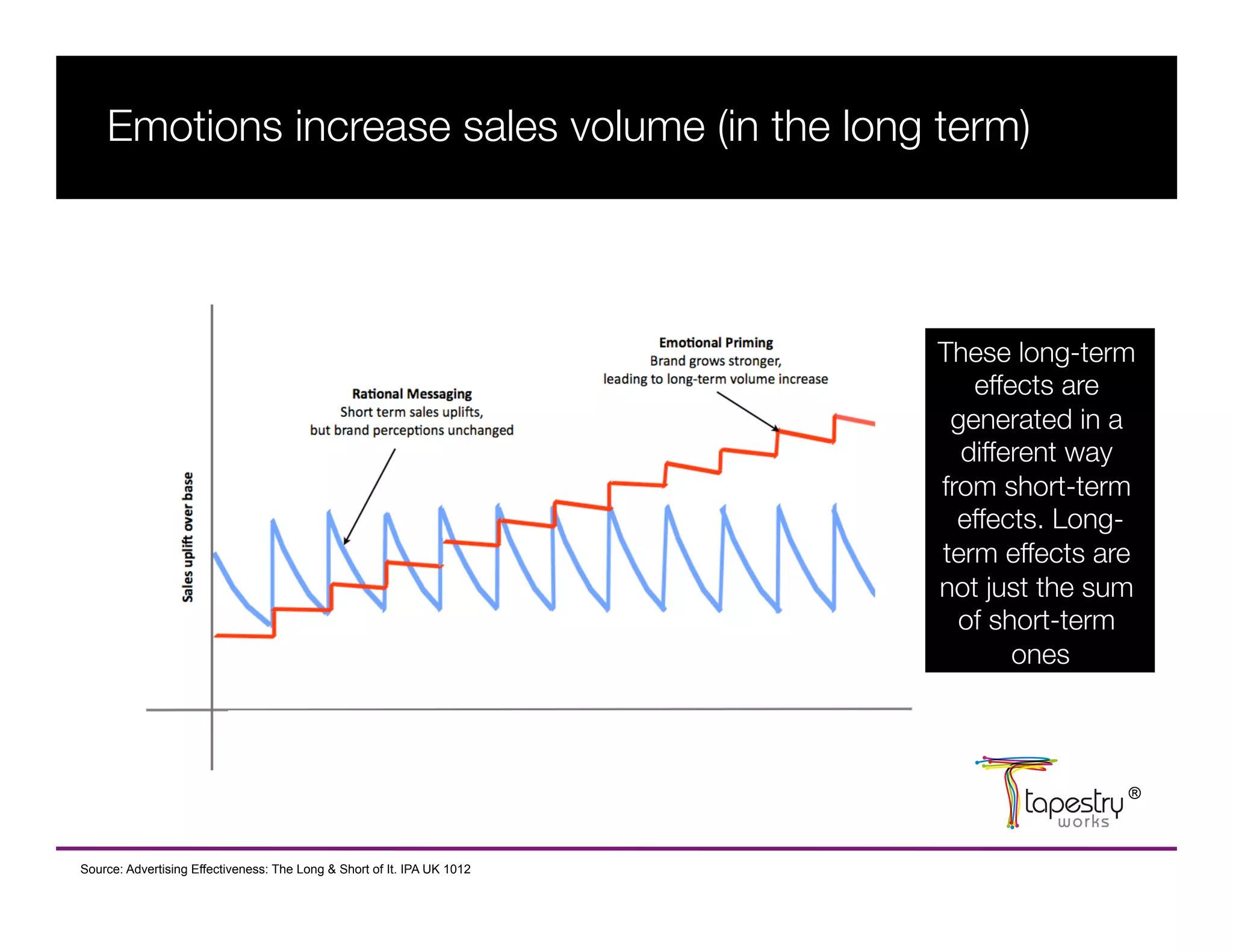 The beauty of implicit feelings | PPT