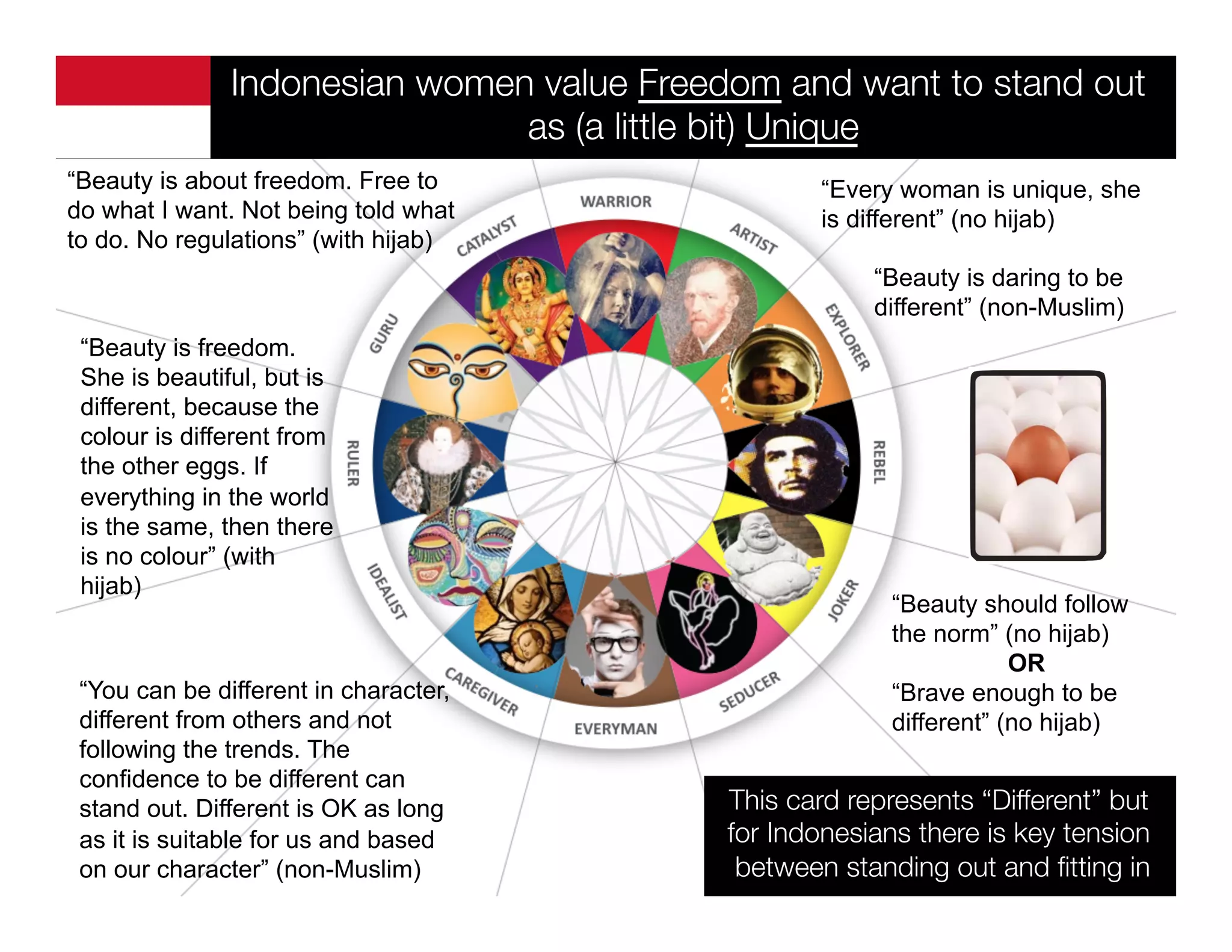 The beauty of implicit feelings | PPT