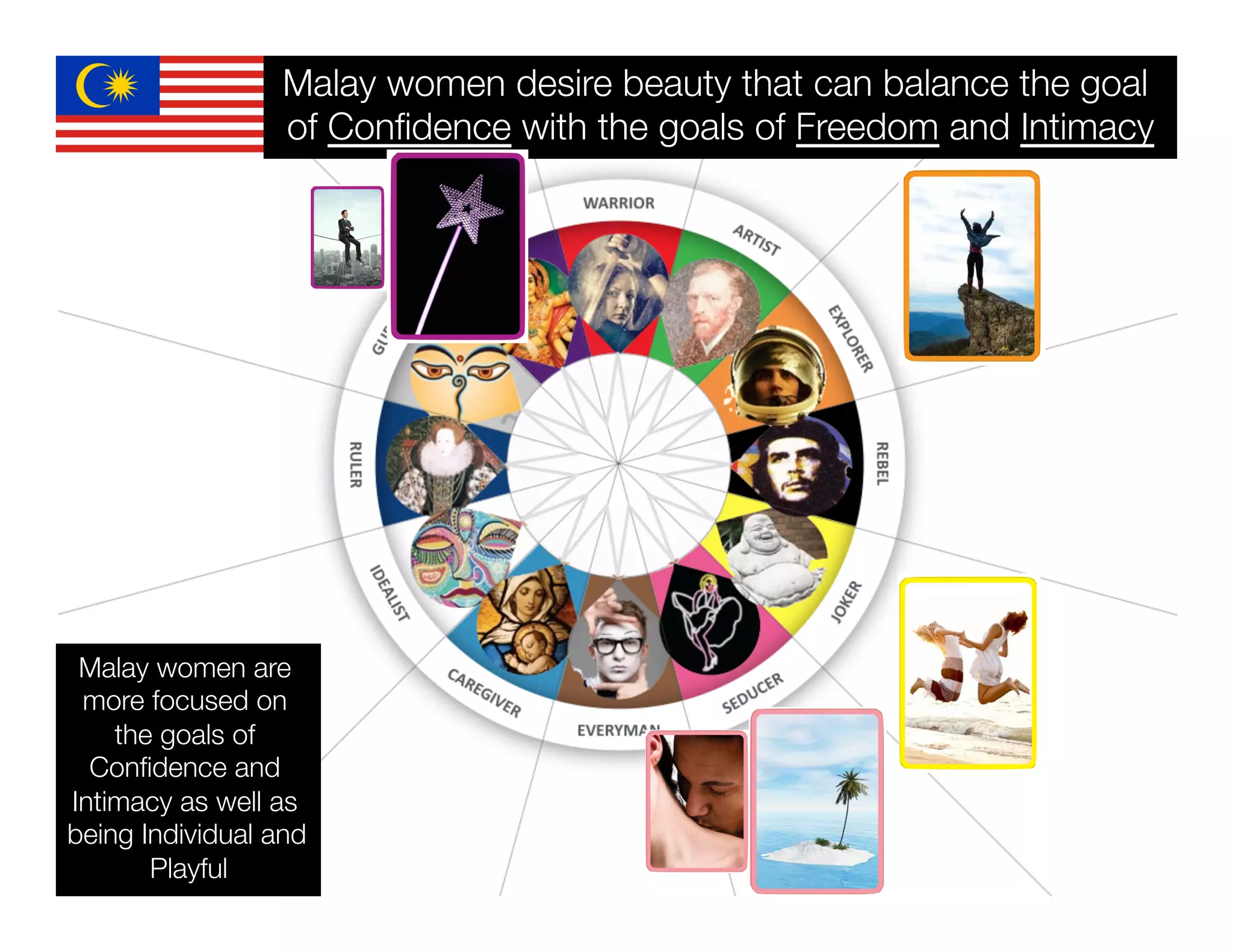 The beauty of implicit feelings | PPT