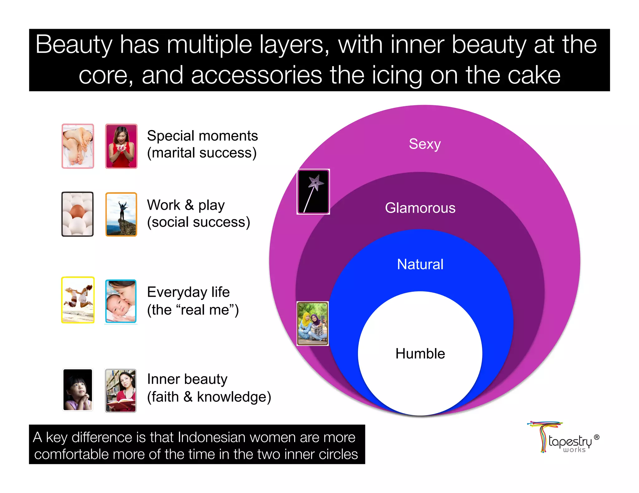 The beauty of implicit feelings | PPT