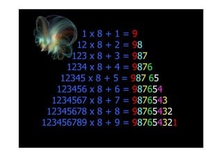 The beauty of mathematics | PPT