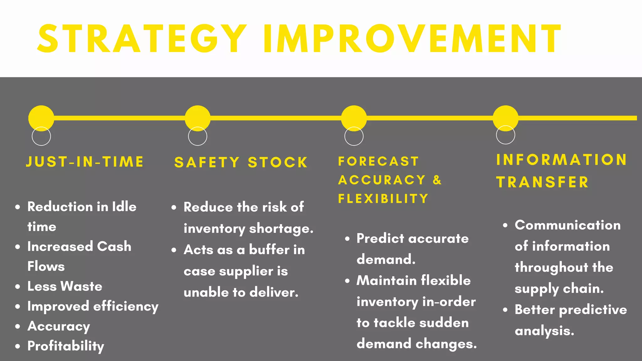 The Beer Game - Supply Chain Analysis | PDF