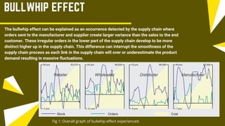 The Beer Game - Supply Chain Analysis | PDF