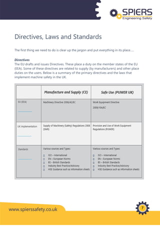 The Beginners guide to Machine Safety | PDF