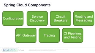 The Beginner’s Guide To Spring Cloud | PDF