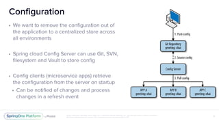 The Beginner’s Guide To Spring Cloud | PDF