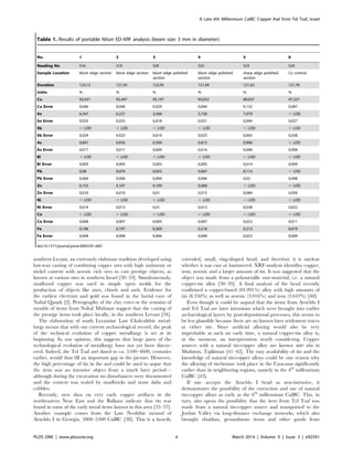 The beginning of metallurgy in the southern Levant: a late 6th ...