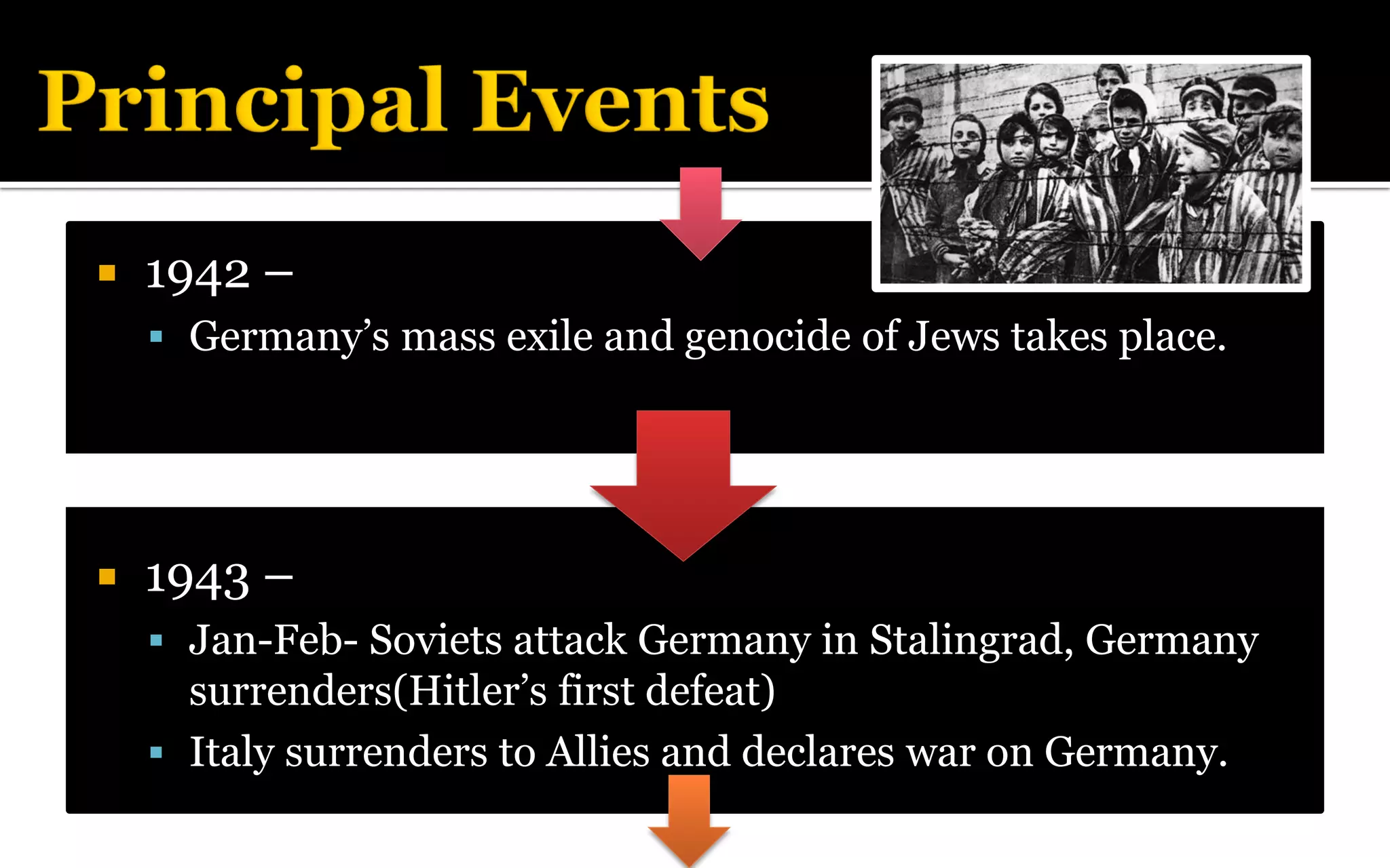 The Beginning of The Second World War | PDF