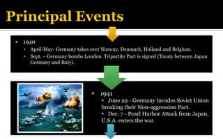 The Beginning of The Second World War | PPT