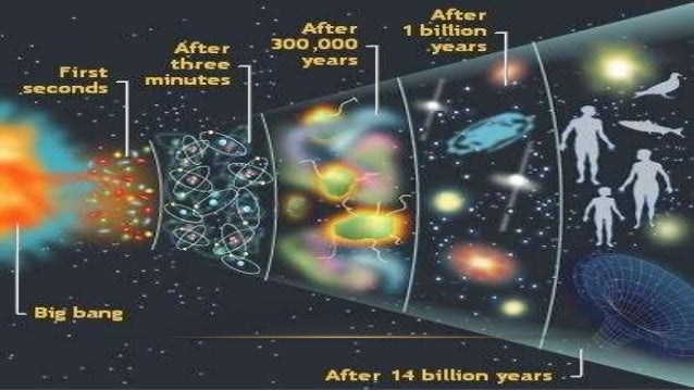 The Beginning of the Universe