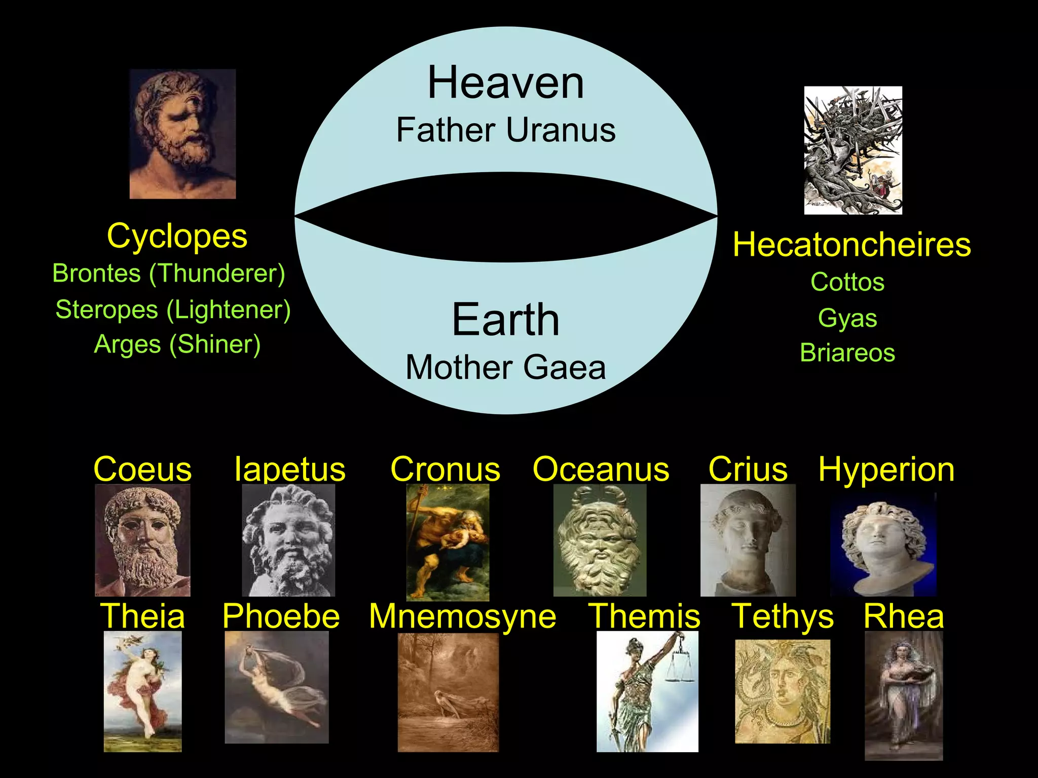 The beginning of things | PPT