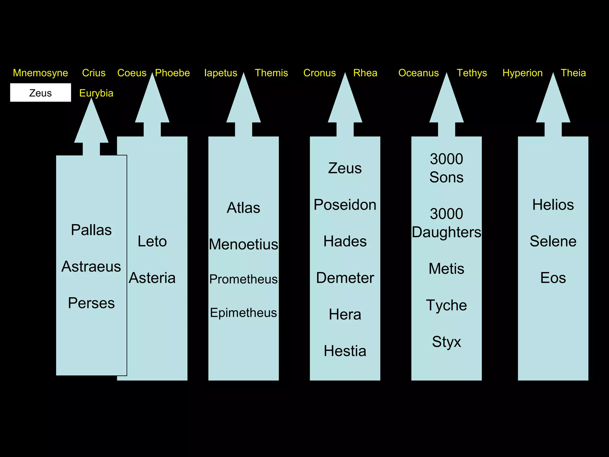 The beginning of things | PPT