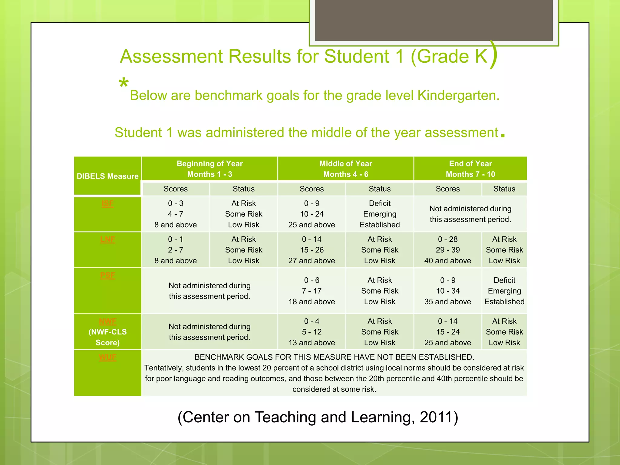 The beginning reader, pre k | PPTX