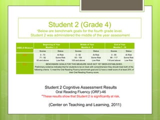 The beginning reader, pre k | PPTX