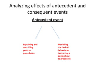 The behavioral approach to the treatment of articulation | PPTX