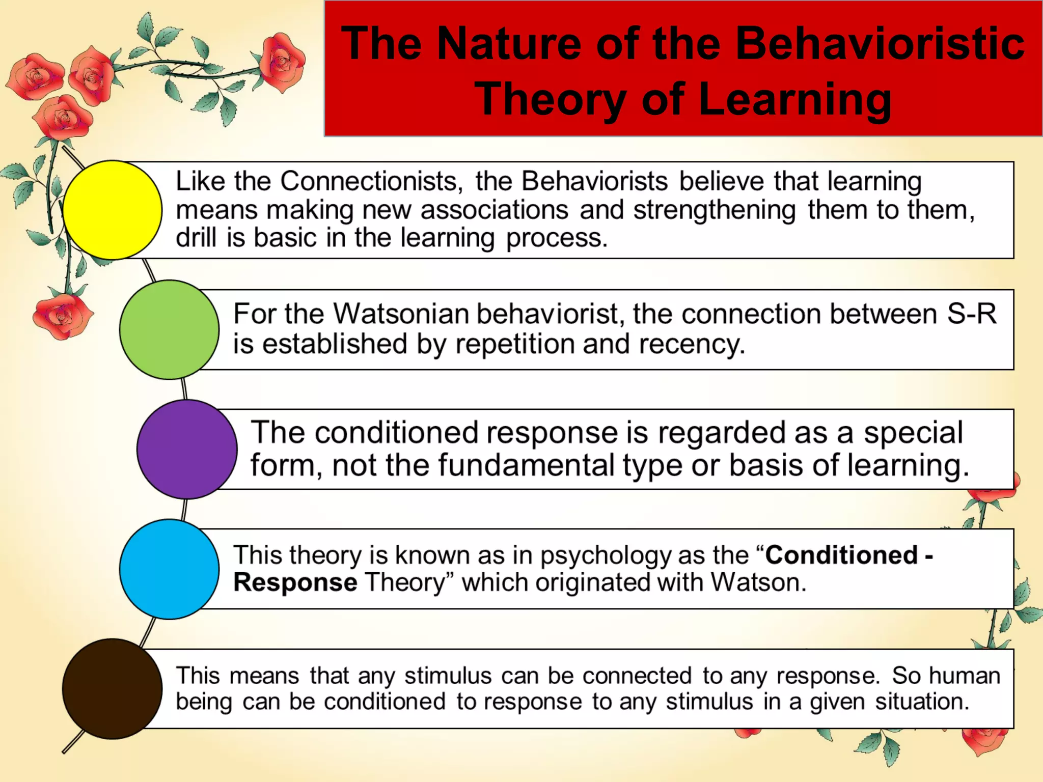 The behavioristic theory | PPT