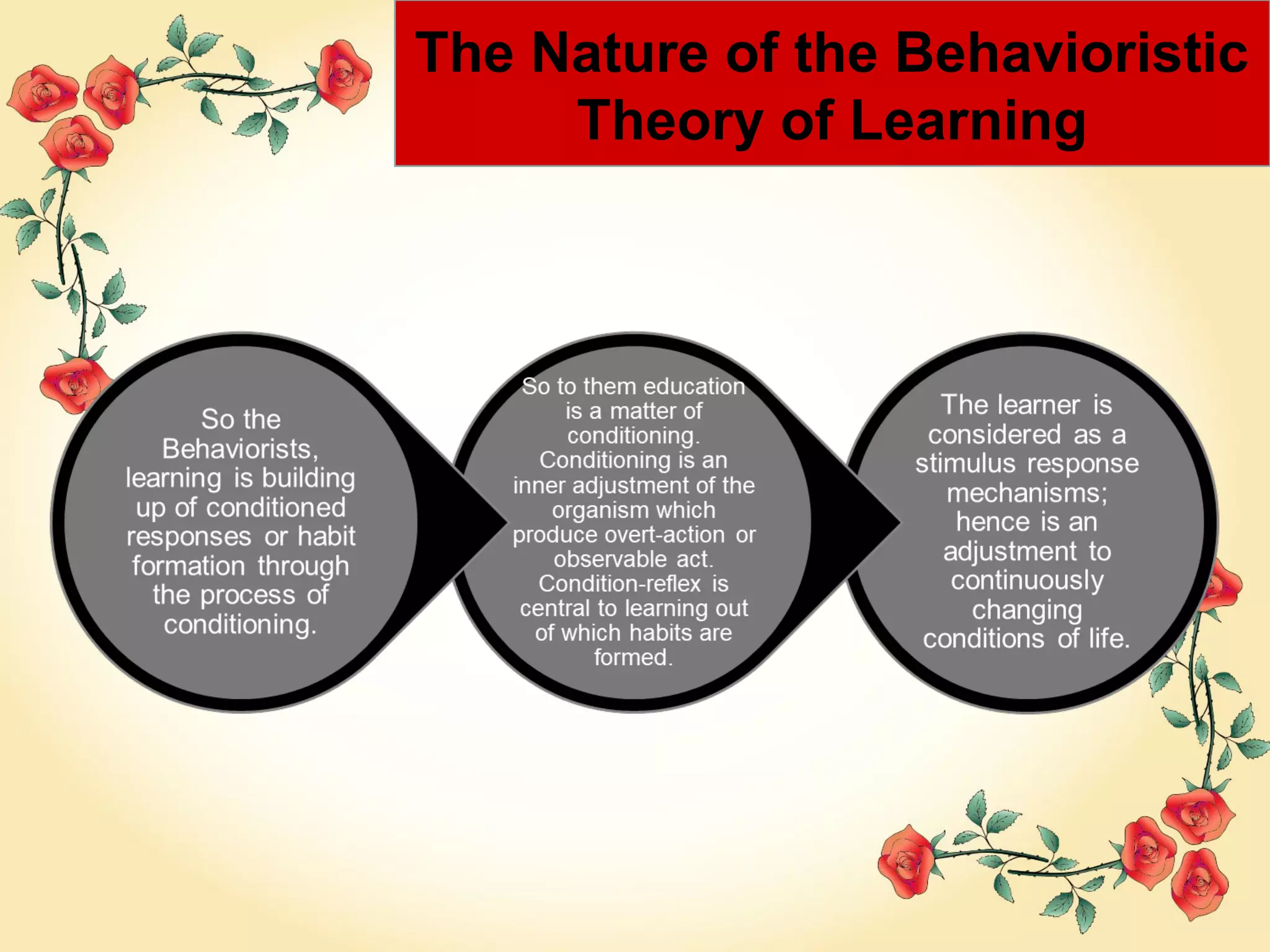 The behavioristic theory | PPT