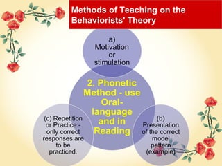 The behavioristic theory | PPT