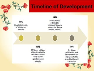 The behavioristic theory | PPT