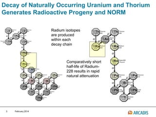 The Behavior of Radium Enriched Barite in Geochemically Reducing ...