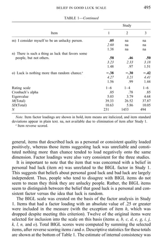 The Belief in Good Luck Scale.pdf