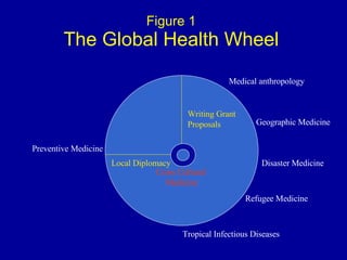 What is Global Health?: Defining Global Health | PPT