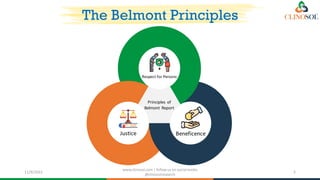 The Belmont Report (Three Benchmark Rules) | PPT