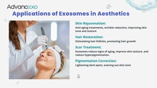The Benefits and Applications of Exosomes for Cosmetics and Aesthetic Medicine | PDF