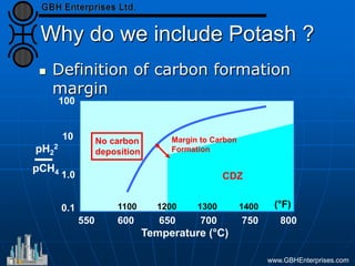 The Benefits and Disadvantages of Potash in Steam Reforming | PDF