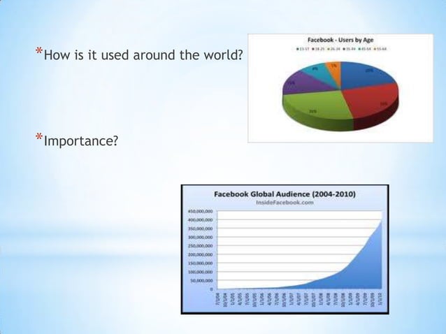 The benefits and drawbacks of facebook | PPTX