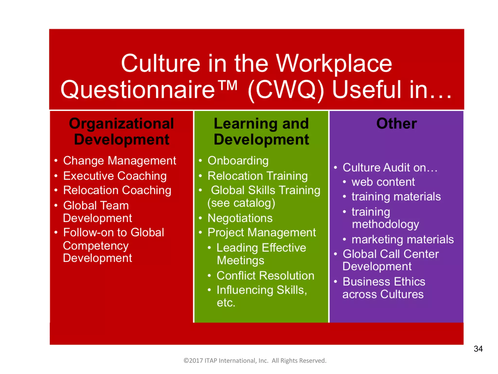 The Benefits of Cross Cultural Competency | PPT