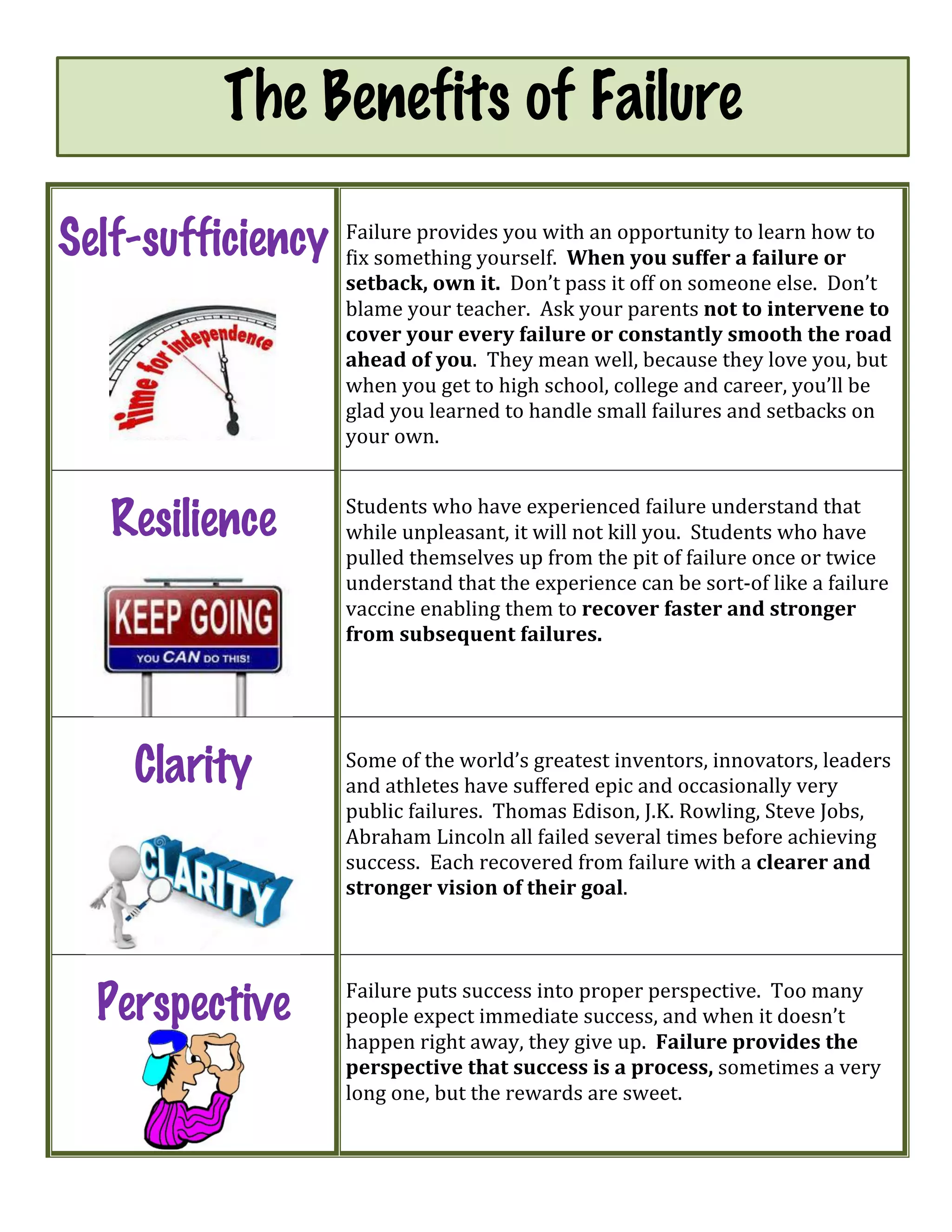 The benefits of failure student handout | PDF