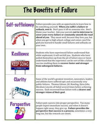The benefits of failure student handout | PDF