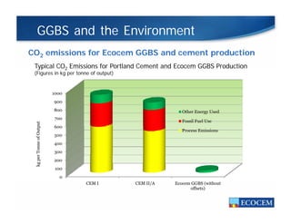 The Benefits Of Ggbs Cement In Concrete 2011 Engineers & Architects | PDF