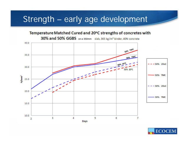 The Benefits Of Ggbs Cement In Concrete 2011 Engineers & Architects | PPT