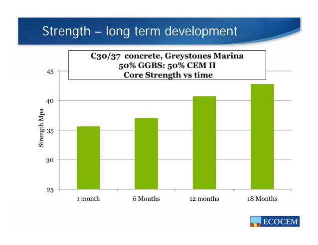 The Benefits Of Ggbs Cement In Concrete 2011 Engineers & Architects | PPT