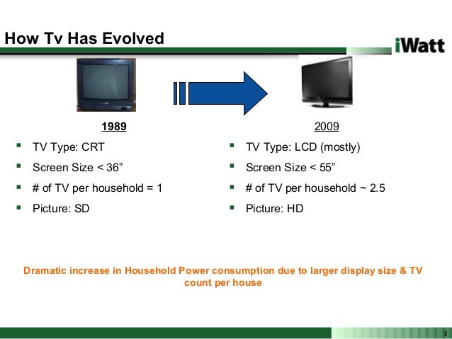 The Benefits of Led-Lcd