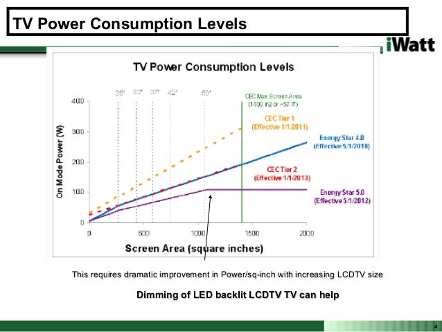 The Benefits of Led-Lcd