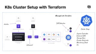 The benefits of Managing Helm with Terraform | PPT
